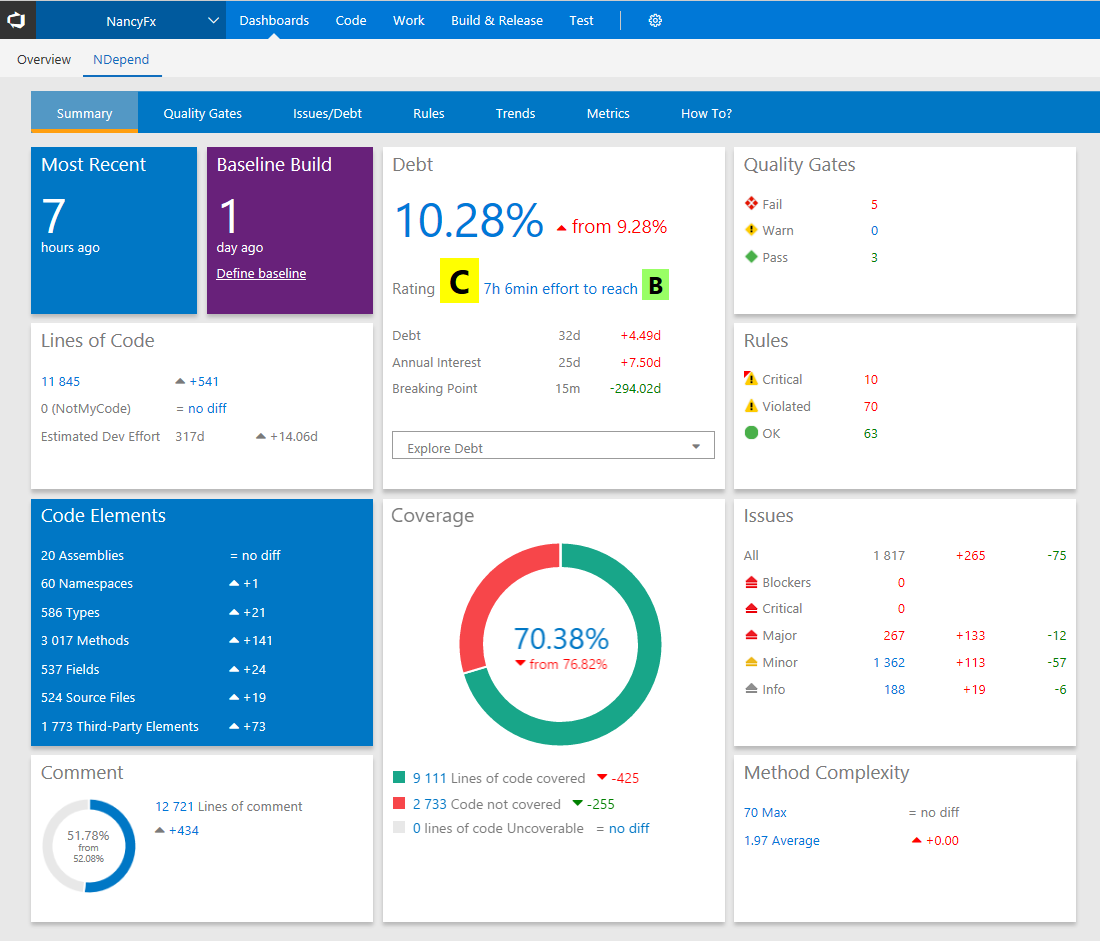 Azure DevOps CppDepend extension: Dashboard